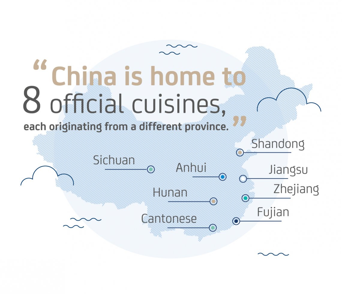 The art of Chinese cuisine | dnata